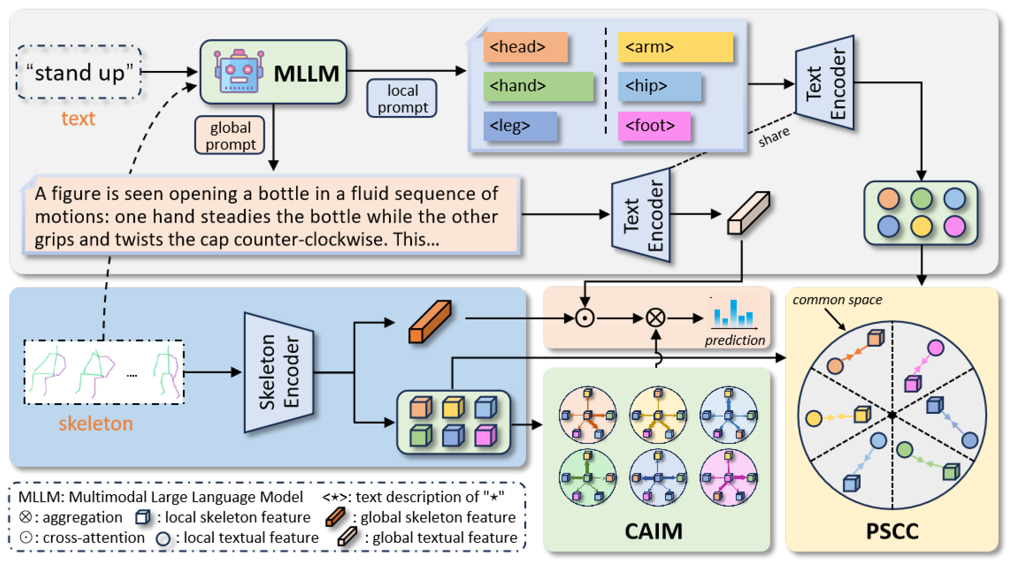 Sensors | Free Full-Text | Linguistic-Driven Partial Semantic Relevance ...