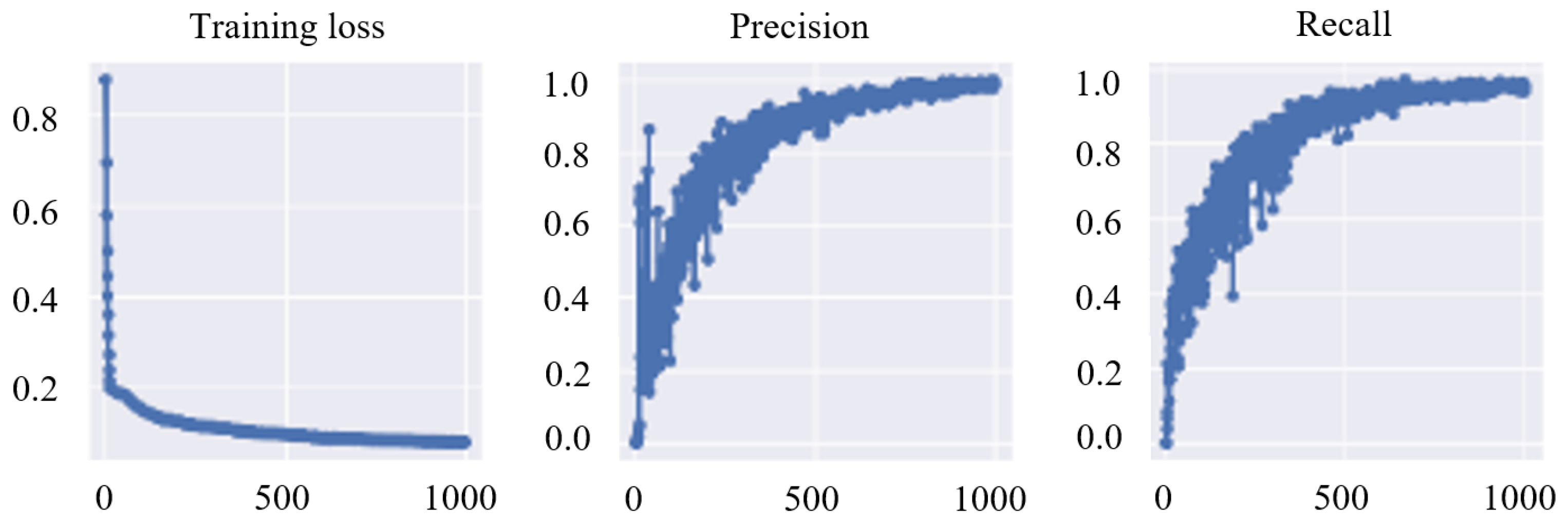 Sensors | Free Full-Text | Robotic Grasping of Unknown Objects Based on Deep Learning-Based ...