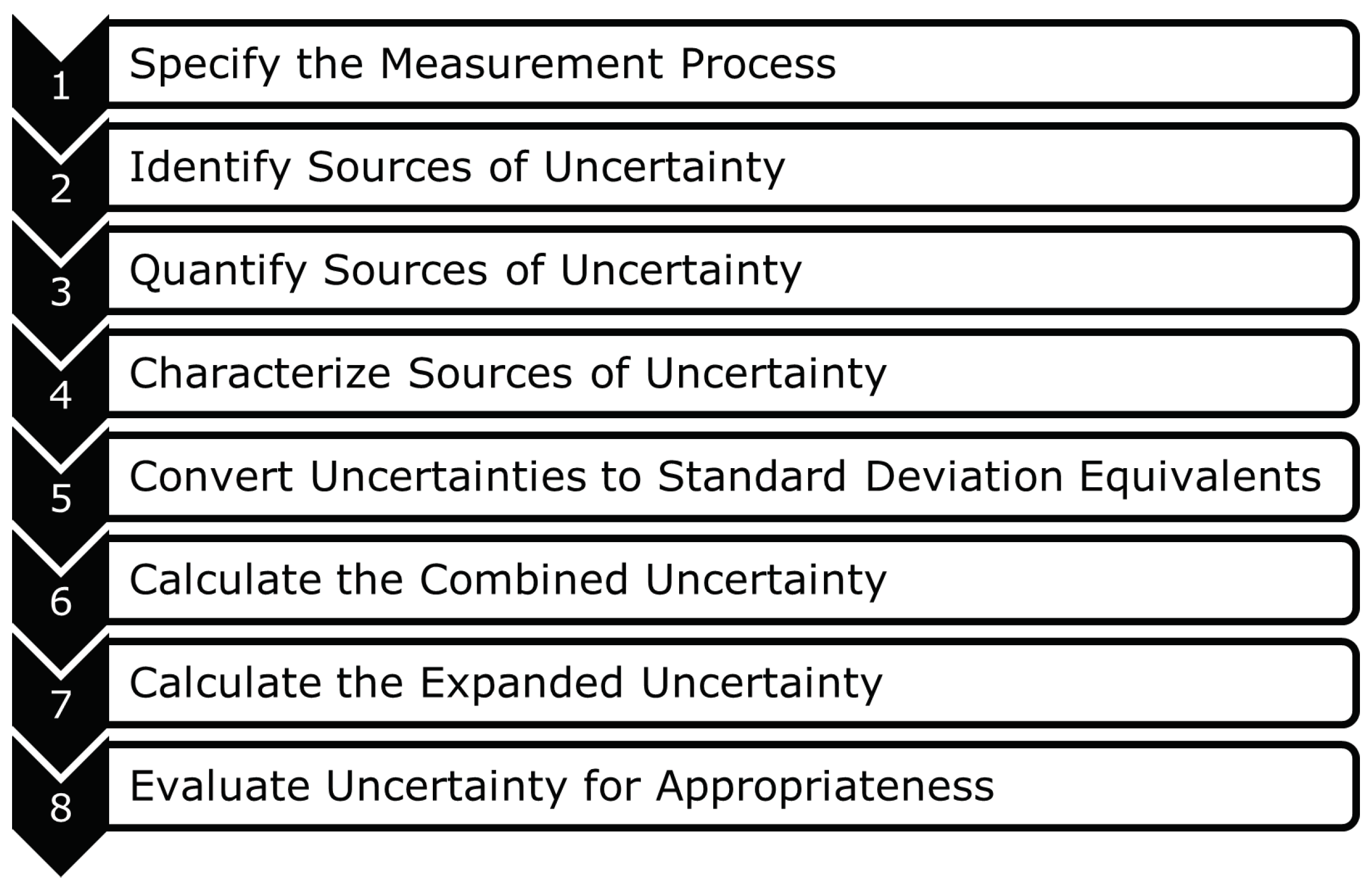 An Application of Uncertainty Quantification to Efficiency Measurements ...