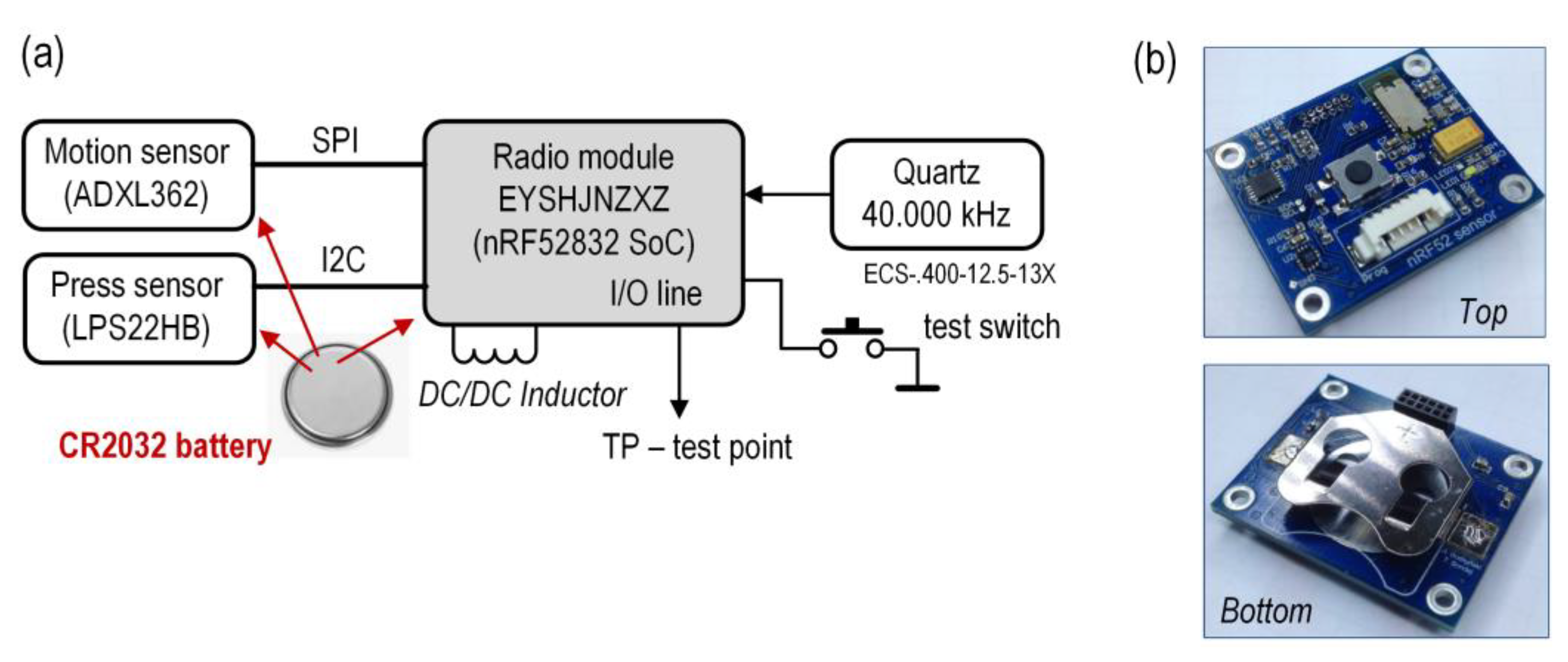 Ultra-Low-Power Sensor Nodes for Real-Time Synchronous and High-Accuracy Timing Wireless Data ...