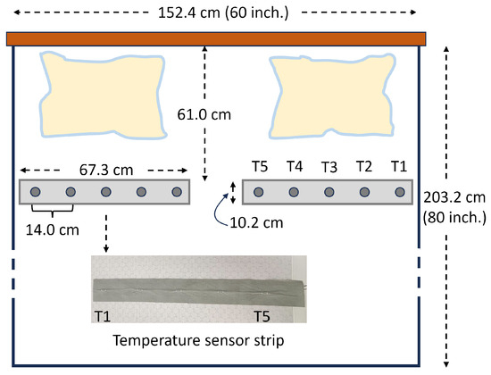 Unobtrusive Skin Temperature Estimation on a Smart Bed