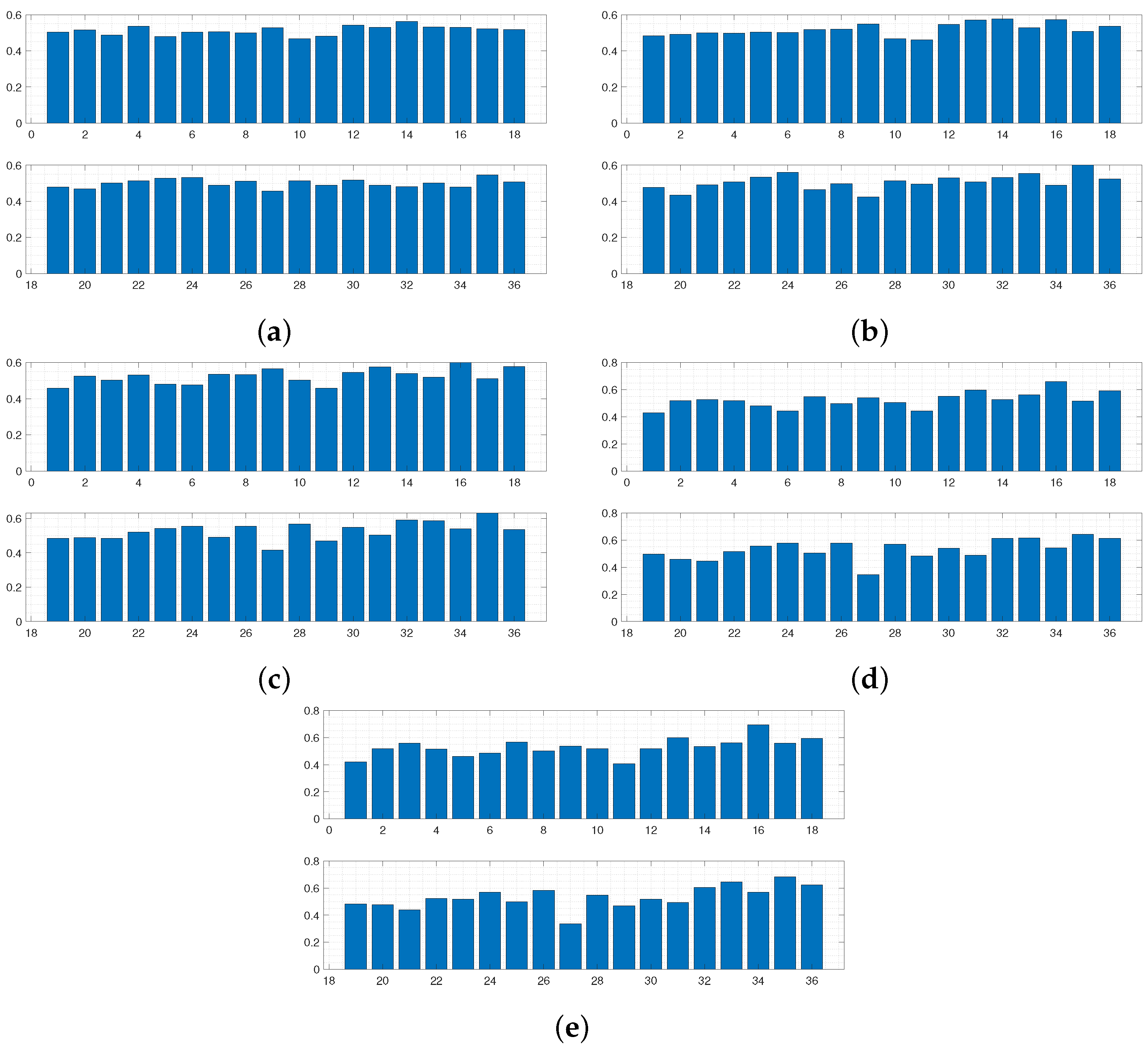 Sensors | Free Full-Text | Calibrating the Discrete Boundary Conditions of a Dynamic Simulation ...