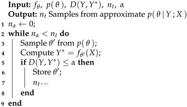 Sensors | Free Full-Text | Calibrating the Discrete Boundary Conditions of a Dynamic Simulation ...