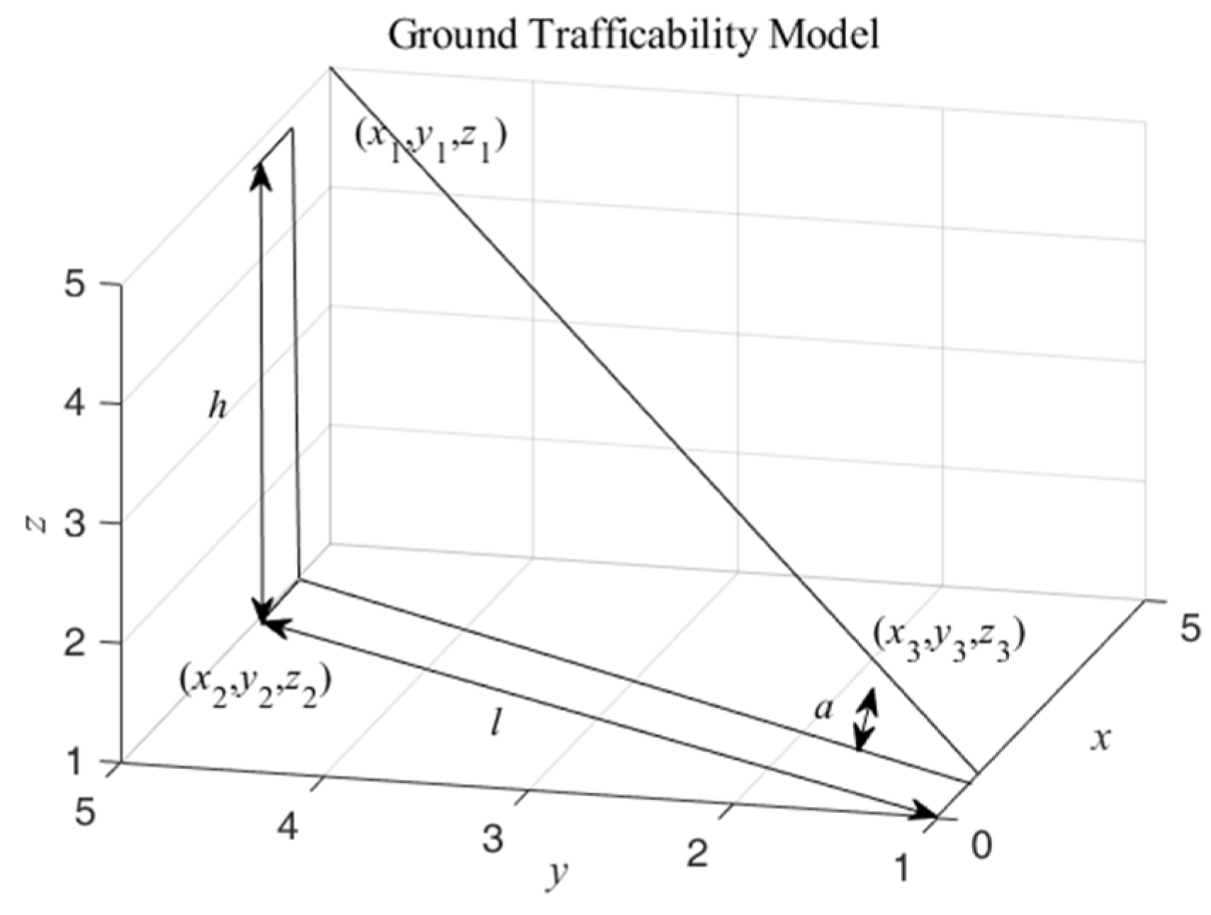 Sensors | Free Full-Text | Improved A* Algorithm for Mobile Robots ...