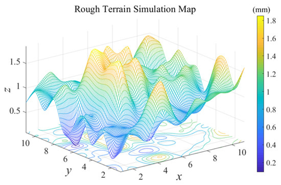 Sensors | Free Full-Text | Improved A* Algorithm for Mobile Robots under Rough Terrain Based on ...
