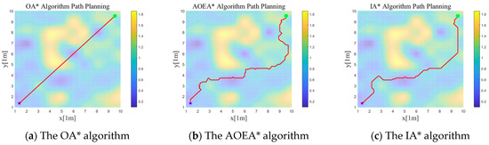 Sensors | Free Full-Text | Improved A* Algorithm for Mobile Robots under Rough Terrain Based on ...