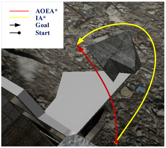 Sensors | Free Full-Text | Improved A* Algorithm for Mobile Robots under Rough Terrain Based on ...