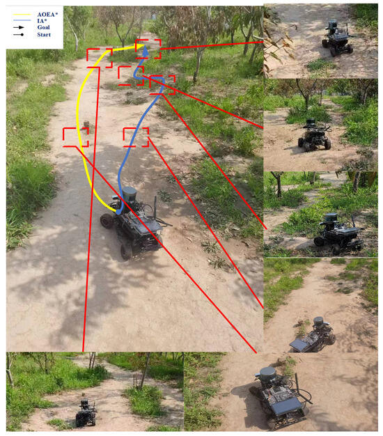 Sensors | Free Full-Text | Improved A* Algorithm for Mobile Robots ...