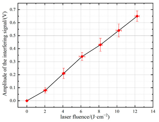 Laser-Induced Interference to Infrared Detector Using Continuous Wave and Short-Pulse Lasers