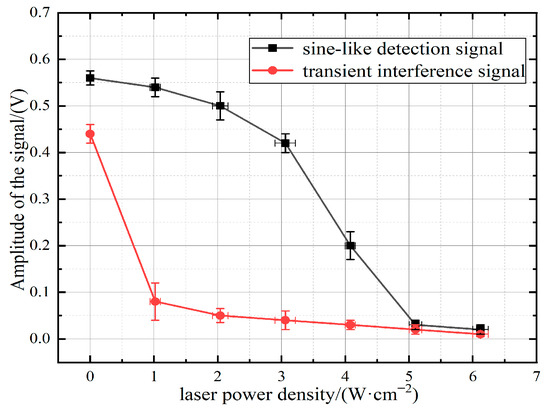 Laser-Induced Interference to Infrared Detector Using Continuous Wave ...
