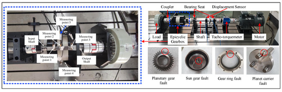 A Rotating Machinery Fault Diagnosis Method Based on Dynamic Graph Convolution Network and Hard ...