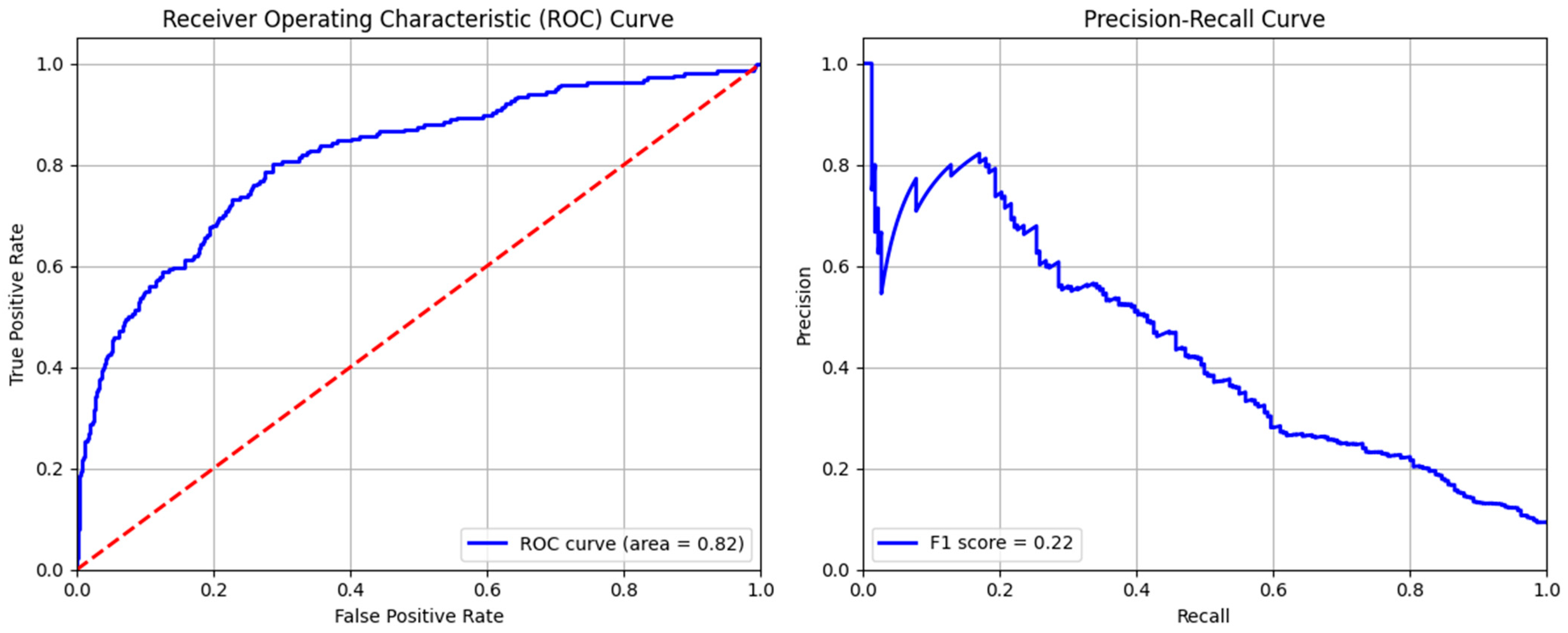 Proactive Threat Hunting in Critical Infrastructure Protection through ...