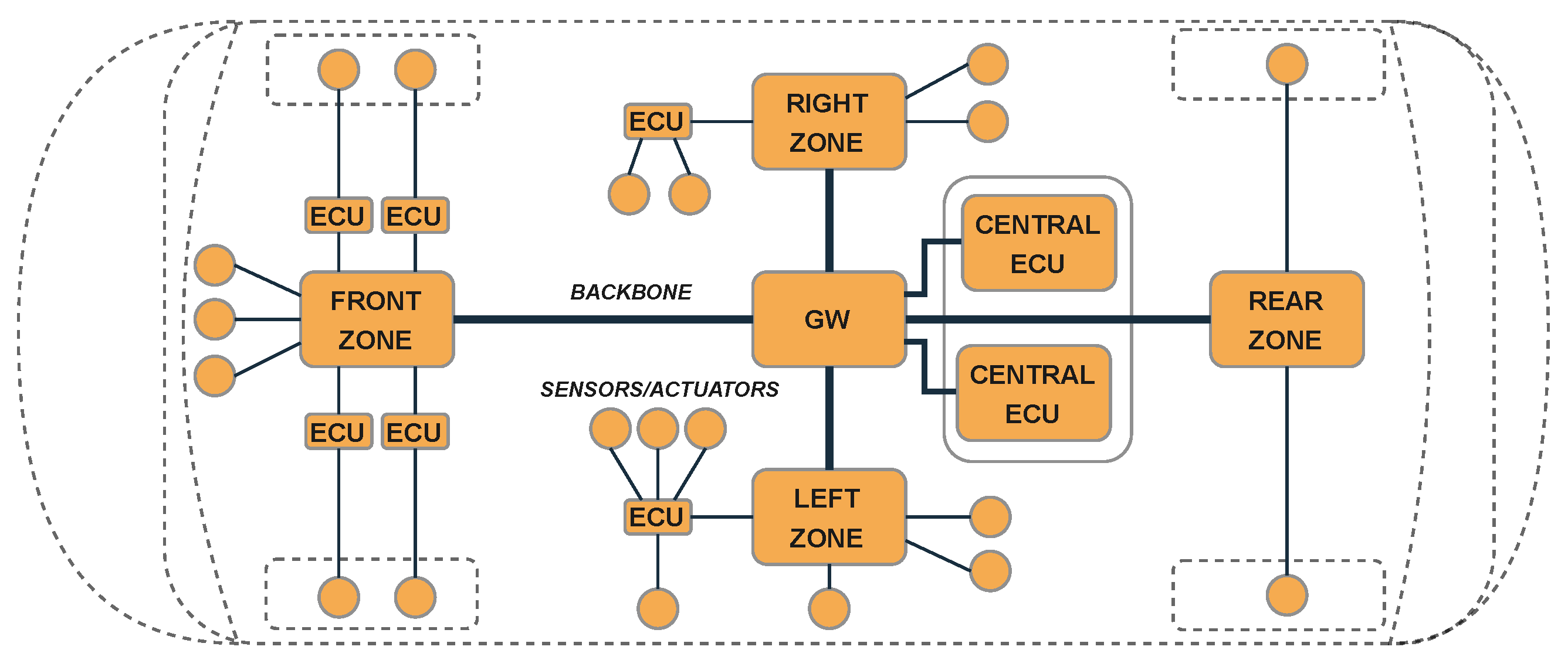Combining Optimization and Simulation for Next-Generation Off-Road ...