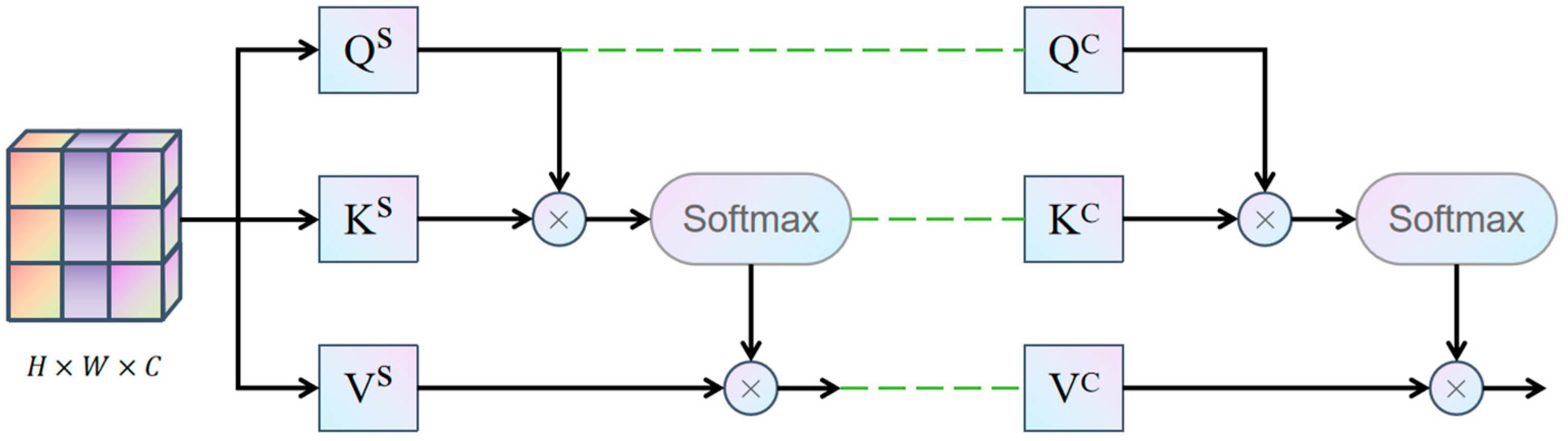 A Super-Resolution and 3D Reconstruction Method Based on OmDF ...