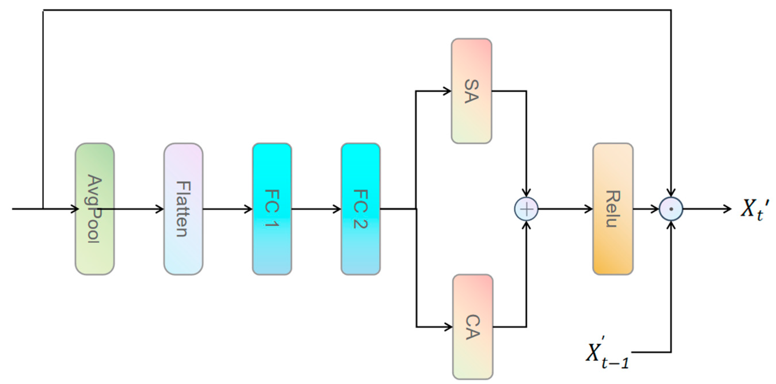 A Super-Resolution and 3D Reconstruction Method Based on OmDF Endoscopic Images