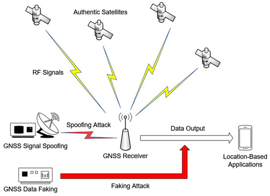 GNSS Receiver Fingerprinting Based on Time Skew of Embedded CSAC Clock