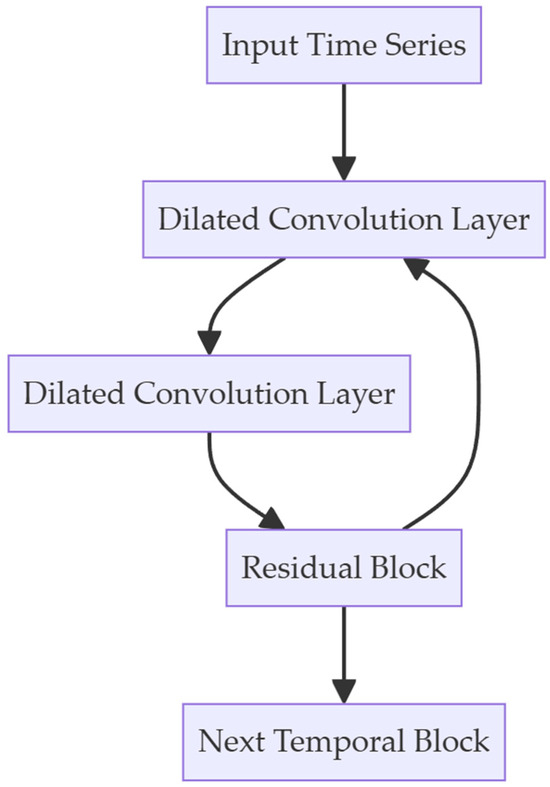 GNSS Receiver Fingerprinting Based on Time Skew of Embedded CSAC Clock