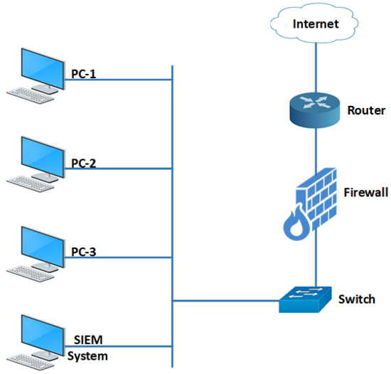 Revolutionizing SIEM Security: An Innovative Correlation Engine Design ...