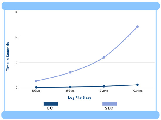 Sensors | Free Full-Text | Revolutionizing SIEM Security: An Innovative ...