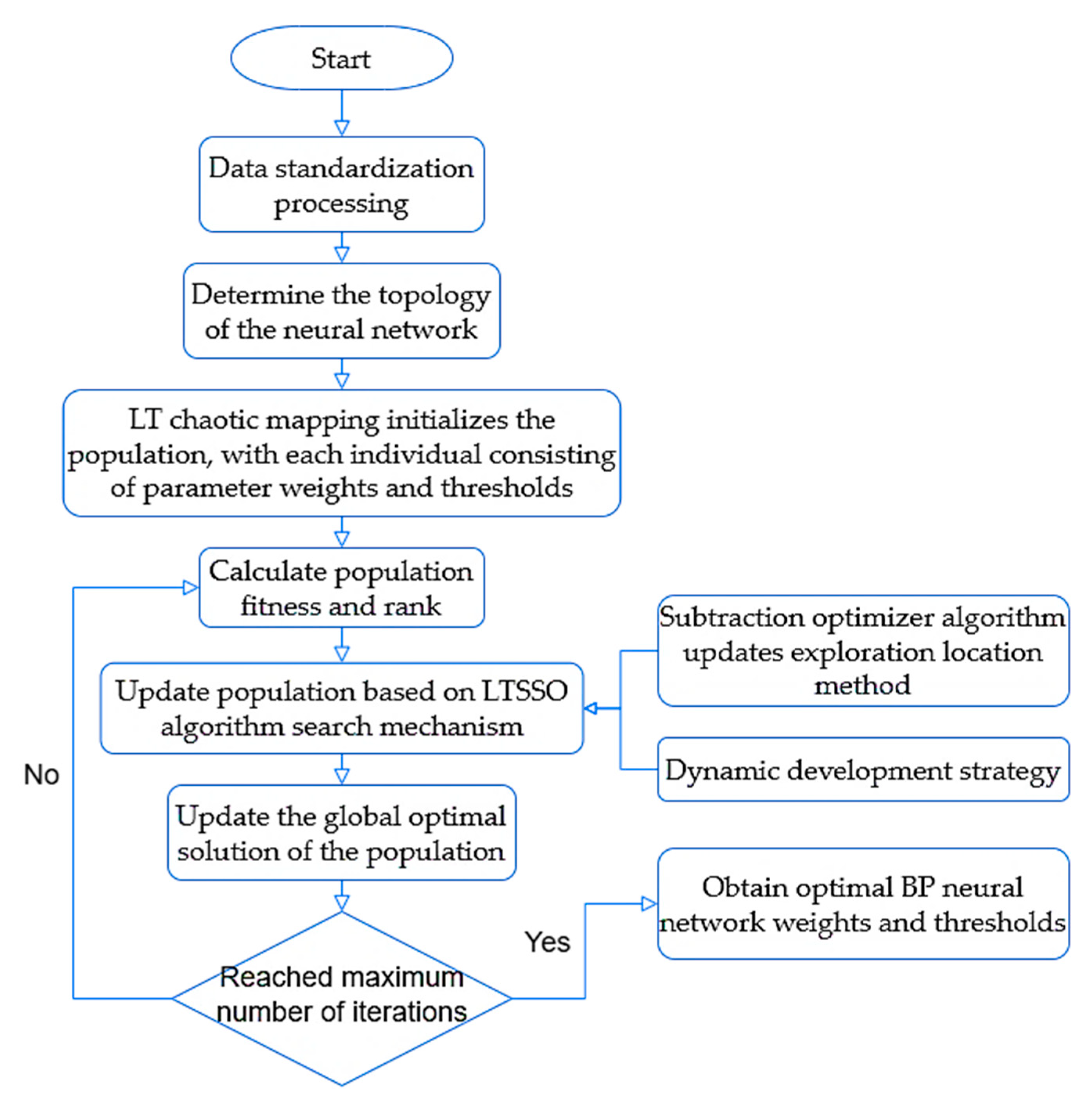 Enhancing UWB Indoor Positioning Accuracy through Improved Snake Search Algorithm for NLOS/LOS ...