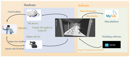 Virtual Inspection System for Pumping Stations with Multimodal Feedback