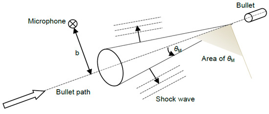 Short-Term Entropy of Signal Energy Used for Effective Detecting of ...