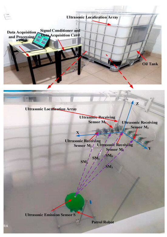 Spatial Localization of Transformer Inspection Robot Based on Adaptive Denoising and SCOT-β ...