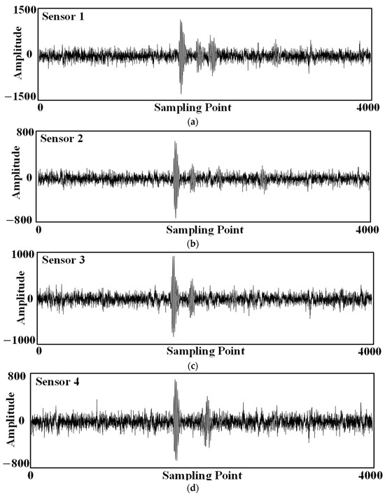 Spatial Localization of Transformer Inspection Robot Based on Adaptive Denoising and SCOT-β ...