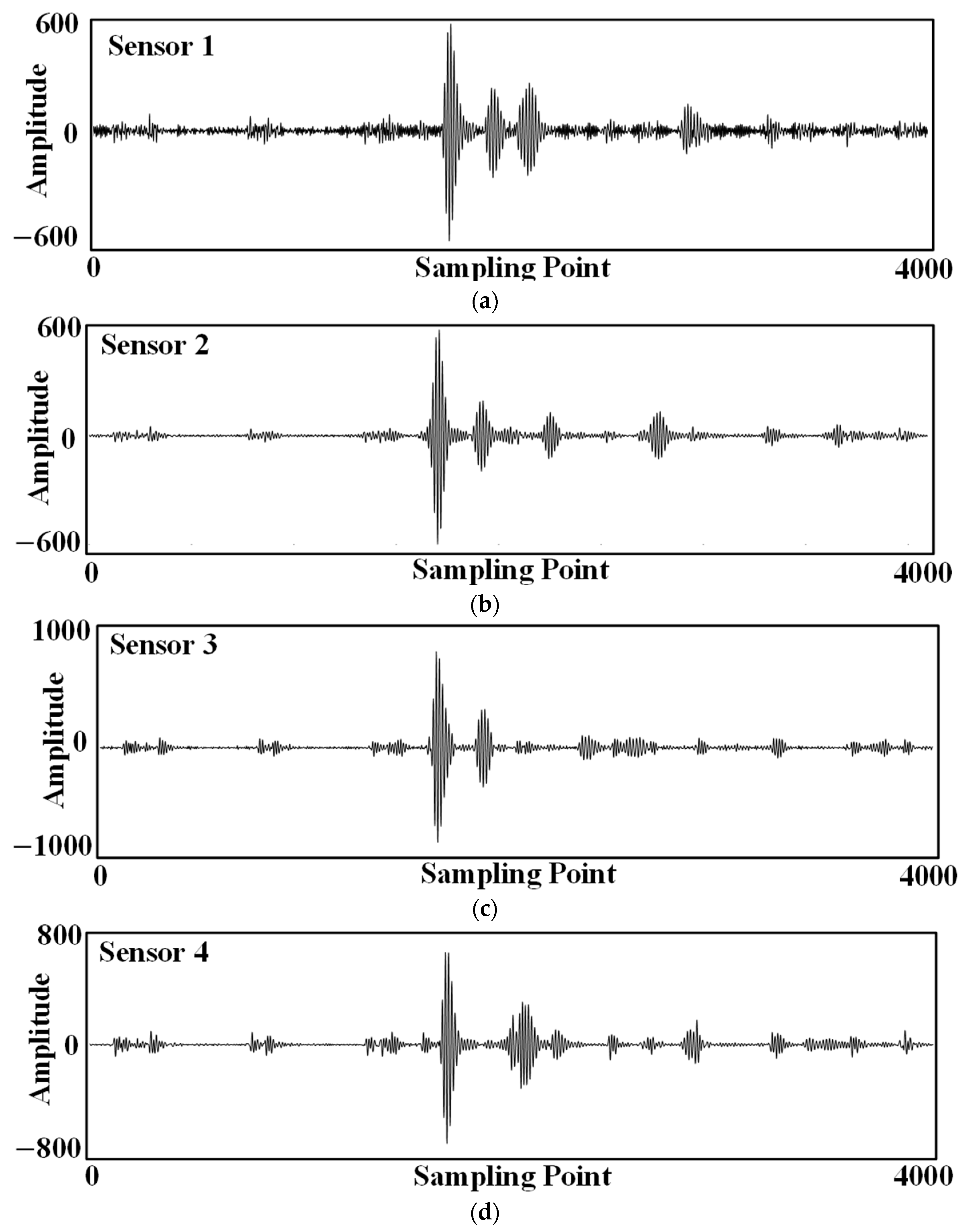 Spatial Localization of Transformer Inspection Robot Based on Adaptive Denoising and SCOT-β ...