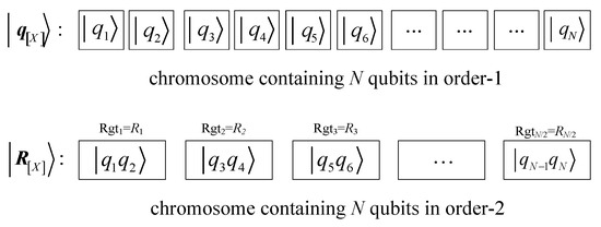 Sensors | Free Full-Text | Multi-Adaptive Strategies-Based Higher-Order ...