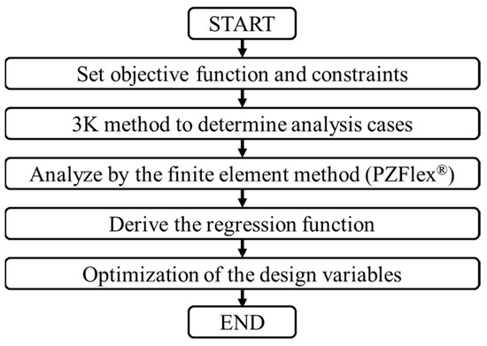 Design of Wideband Flextensional Hydrophone