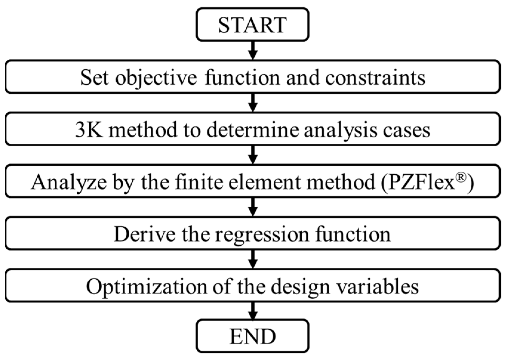 Design of Wideband Flextensional Hydrophone