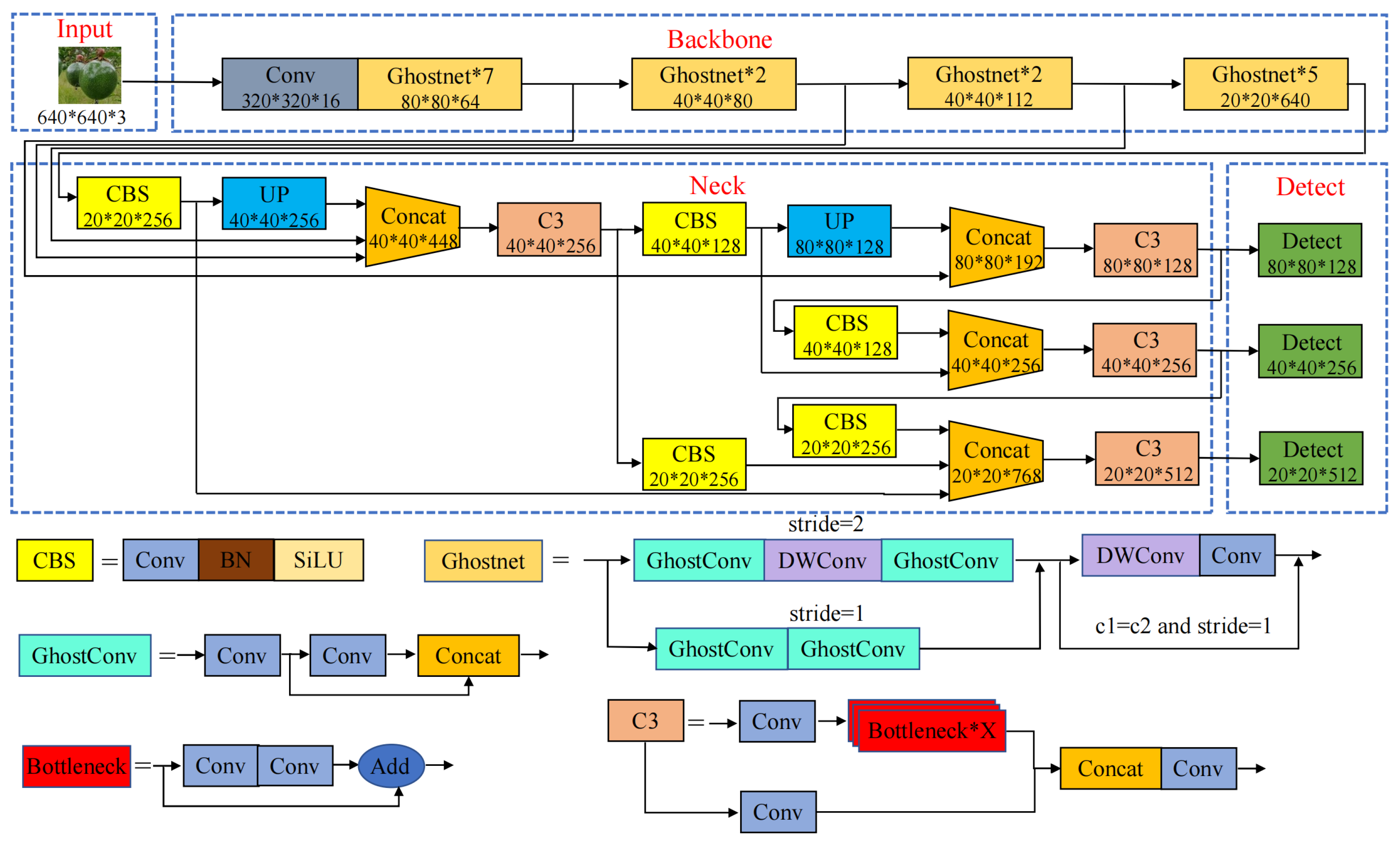 Sensors | Free Full-Text | A Lightweight and High-Precision Passion ...