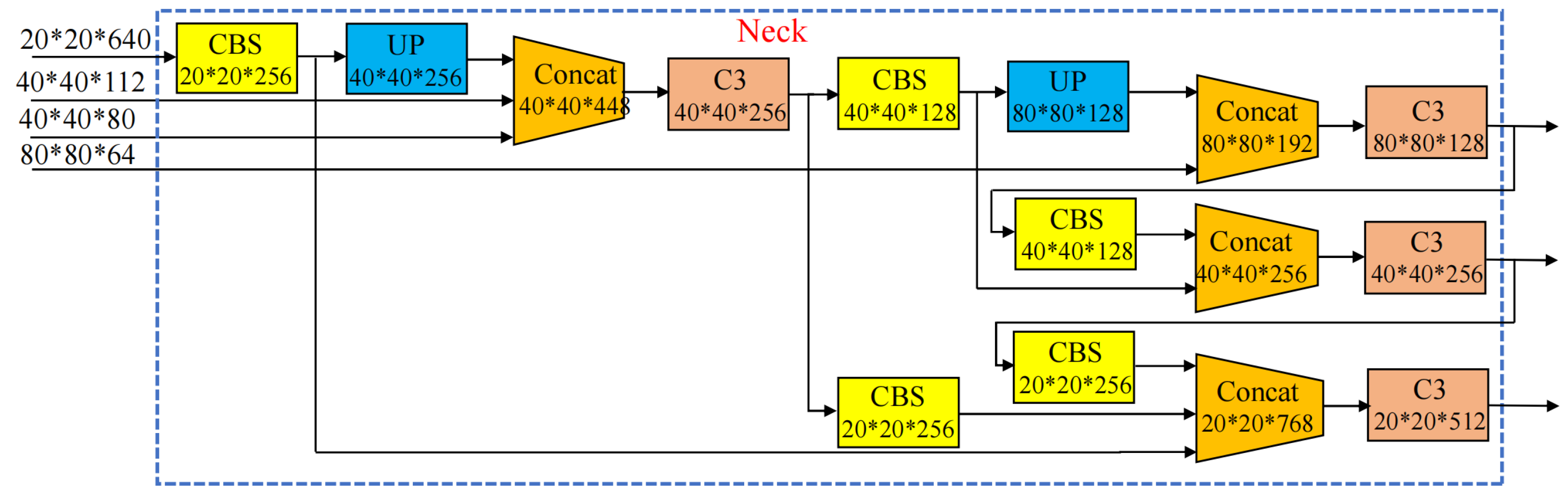 Sensors | Free Full-Text | A Lightweight and High-Precision Passion Fruit YOLO Detection Model ...