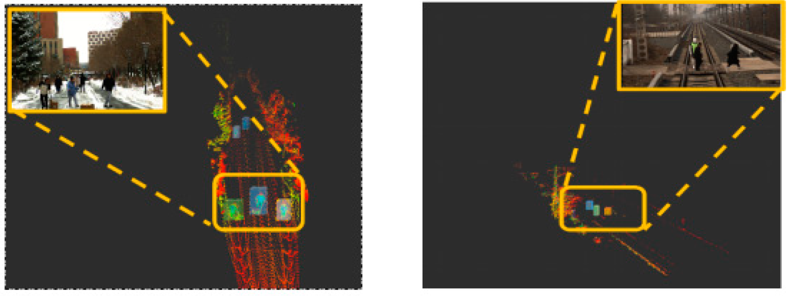 Sensors | Free Full-Text | Research on a Train Safety Driving Method Based on Fusion of an ...