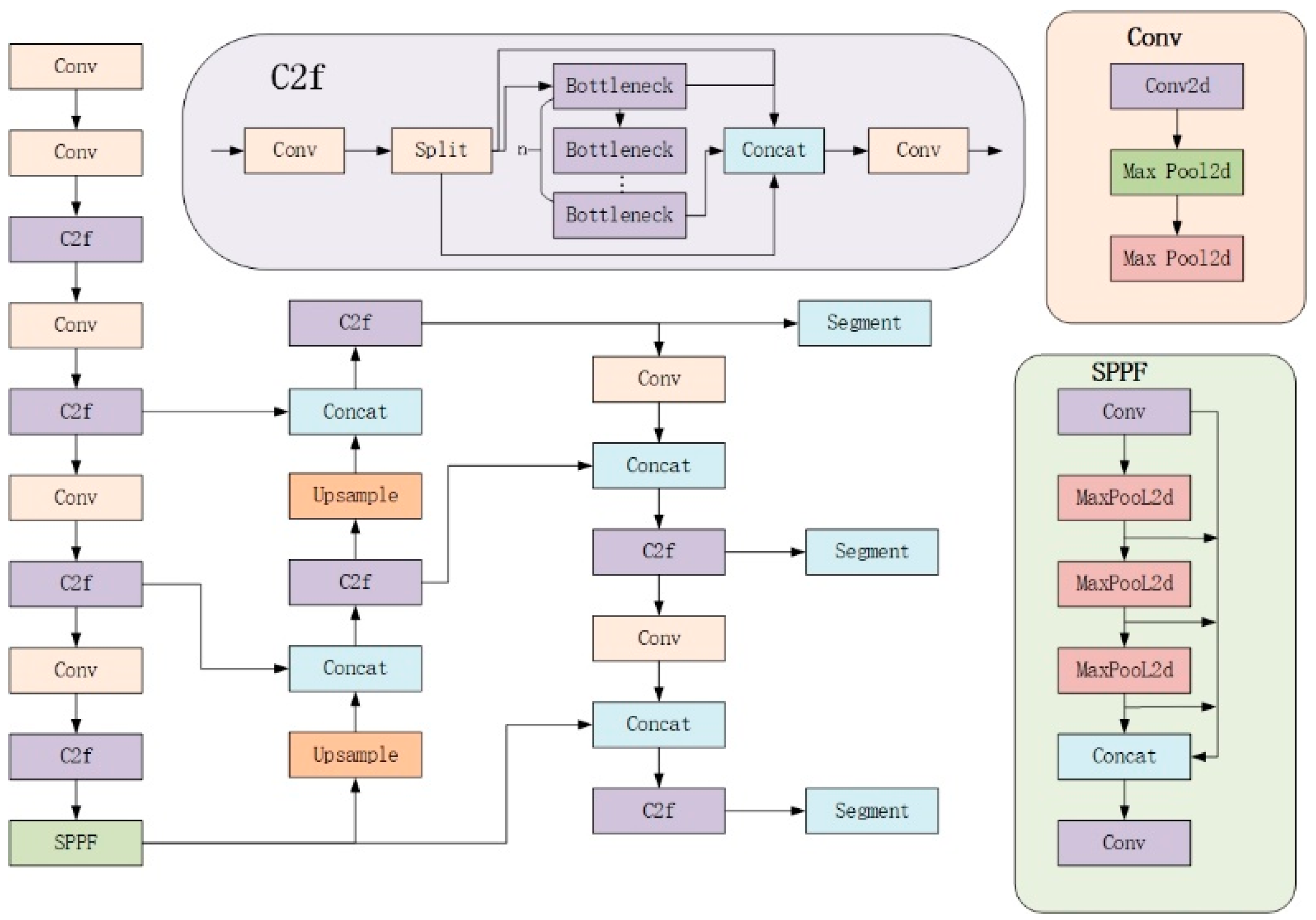 Sensors | Free Full-Text | Research on a Train Safety Driving Method Based on Fusion of an ...