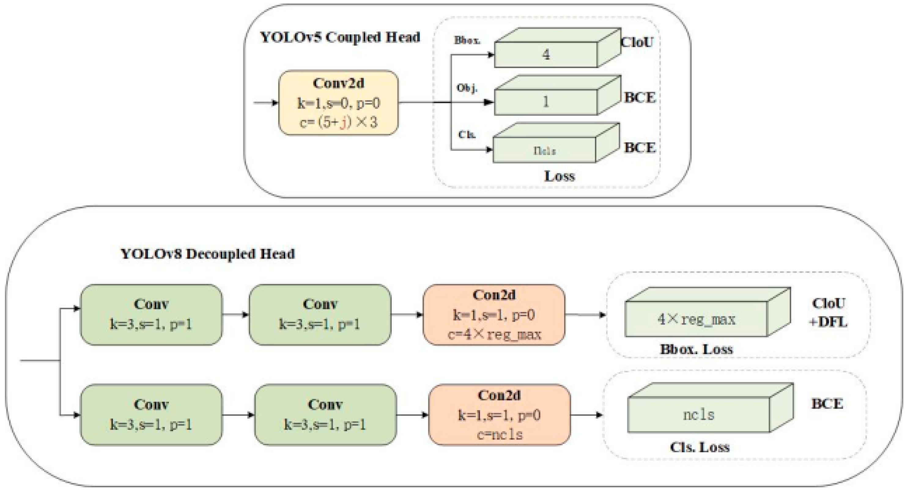 Sensors | Free Full-Text | Research on a Train Safety Driving Method Based on Fusion of an ...
