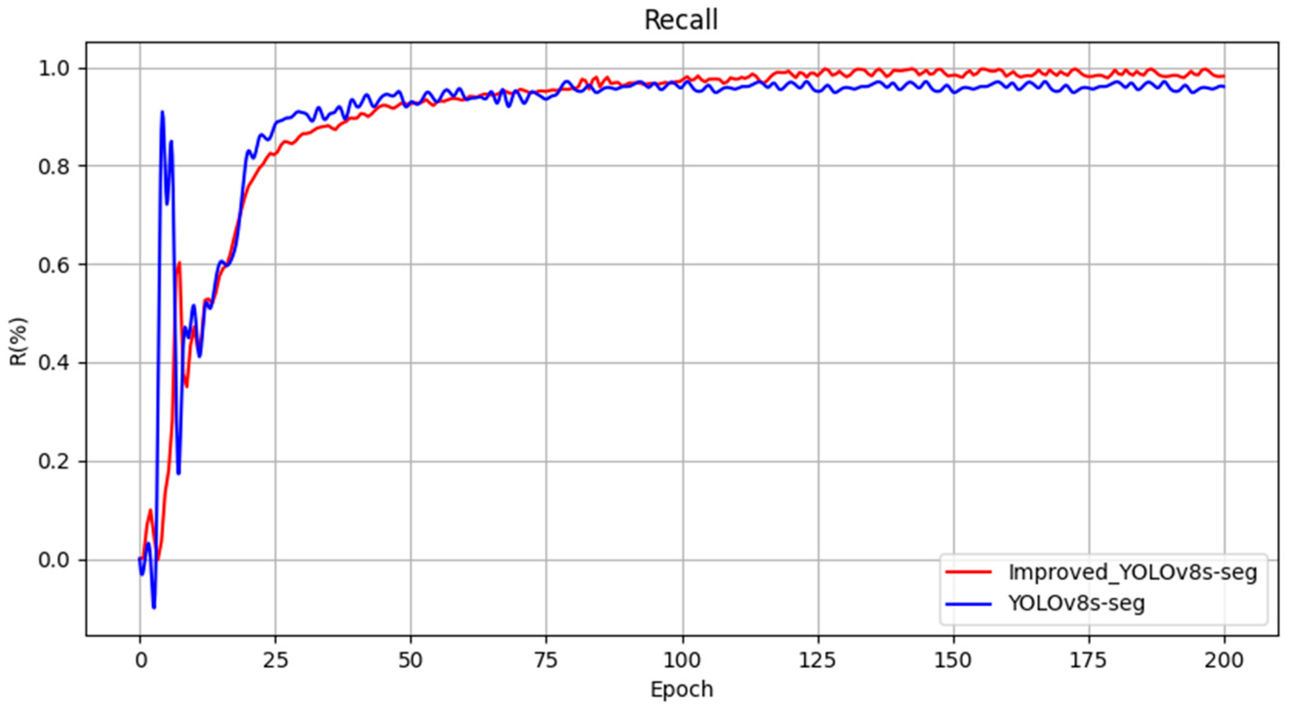 Sensors | Free Full-Text | Research on a Train Safety Driving Method Based on Fusion of an ...