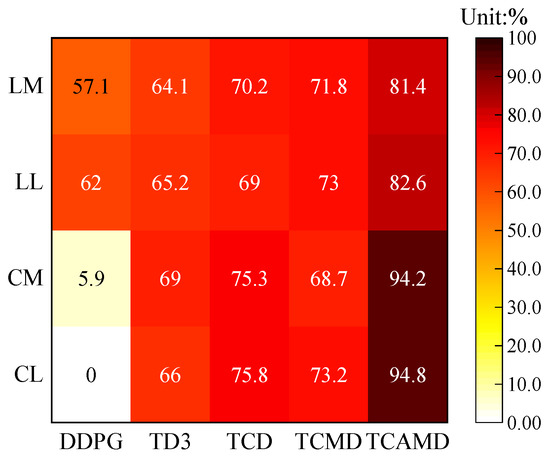 Sensors | Free Full-Text | End-to-End Autonomous Driving Decision ...