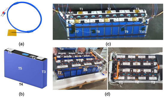 Sensors | Free Full-Text | A Combined Data-Driven and Model-Based Algorithm for Accurate Battery ...