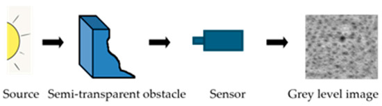 Sensors | Free Full-Text | Image Enhancement Thanks to Negative Grey ...