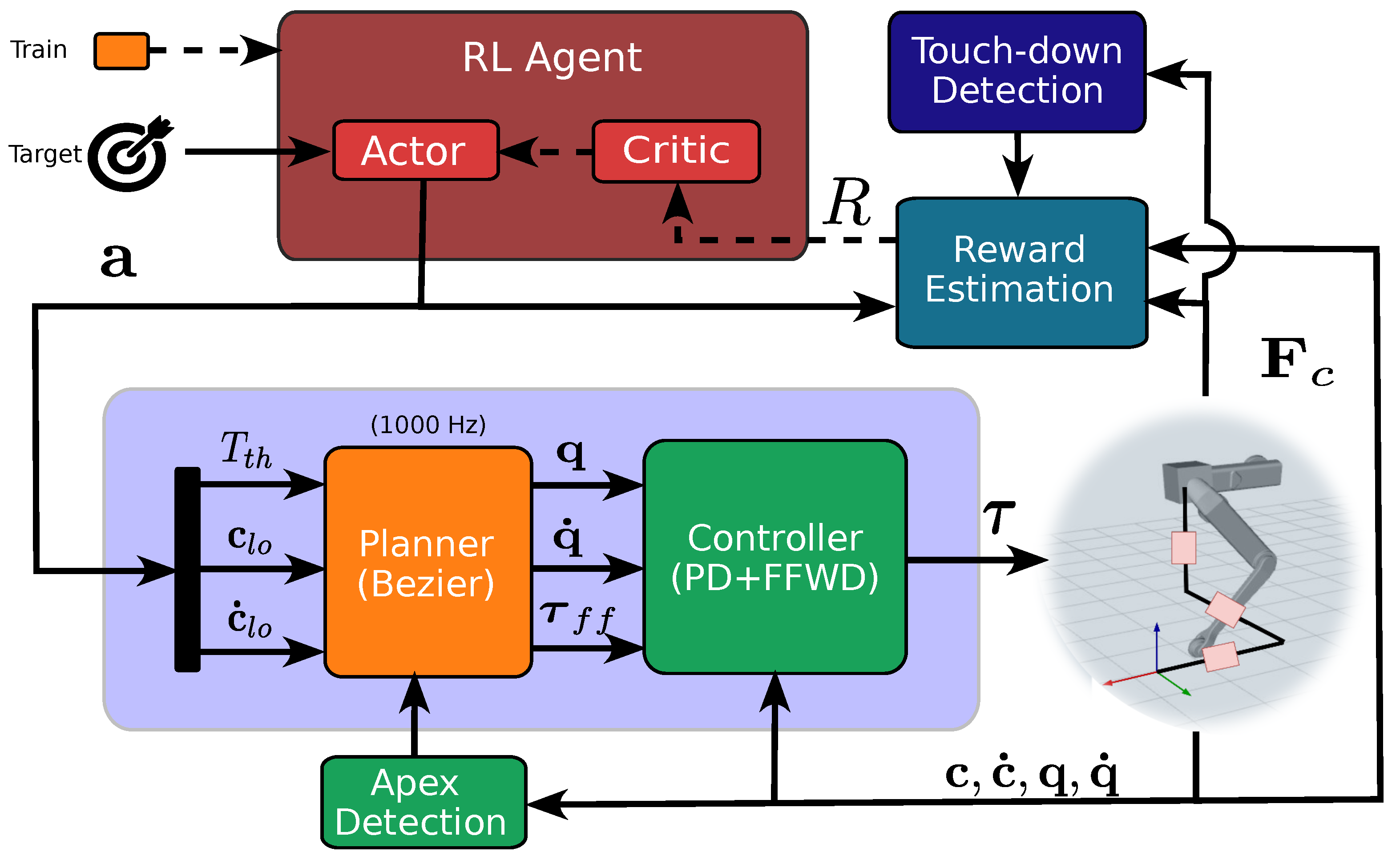 Sensors | Free Full-Text | Efficient Reinforcement Learning for 3D Jumping Monopods