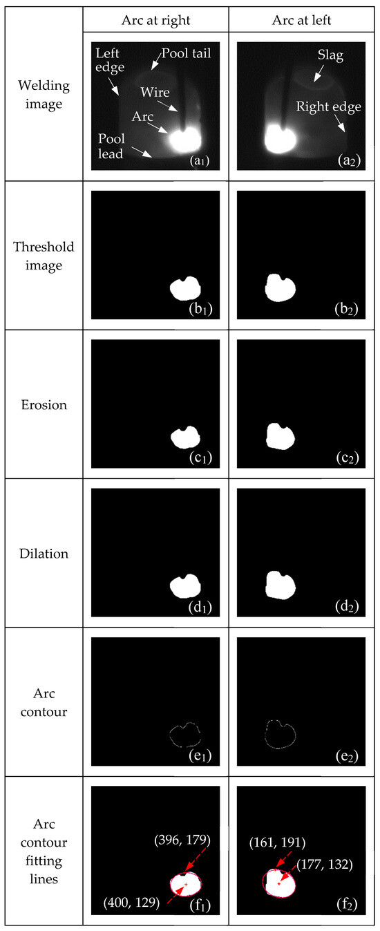Passive Vision Detection of Torch Pose in Swing Arc Narrow Gap Welding