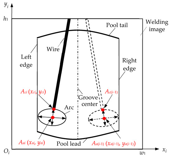Passive Vision Detection of Torch Pose in Swing Arc Narrow Gap Welding