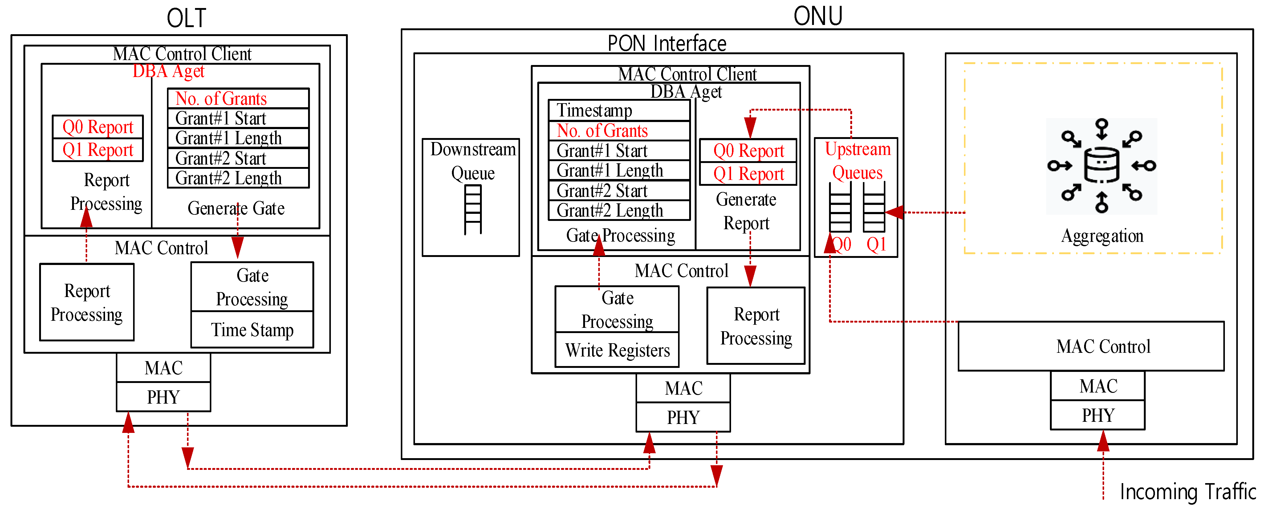 Dynamic Bandwidth Slicing in Passive Optical Networks to Empower ...