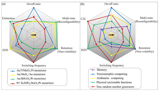 Sensors | Free Full-Text | Memristive True Random Number Generator for ...