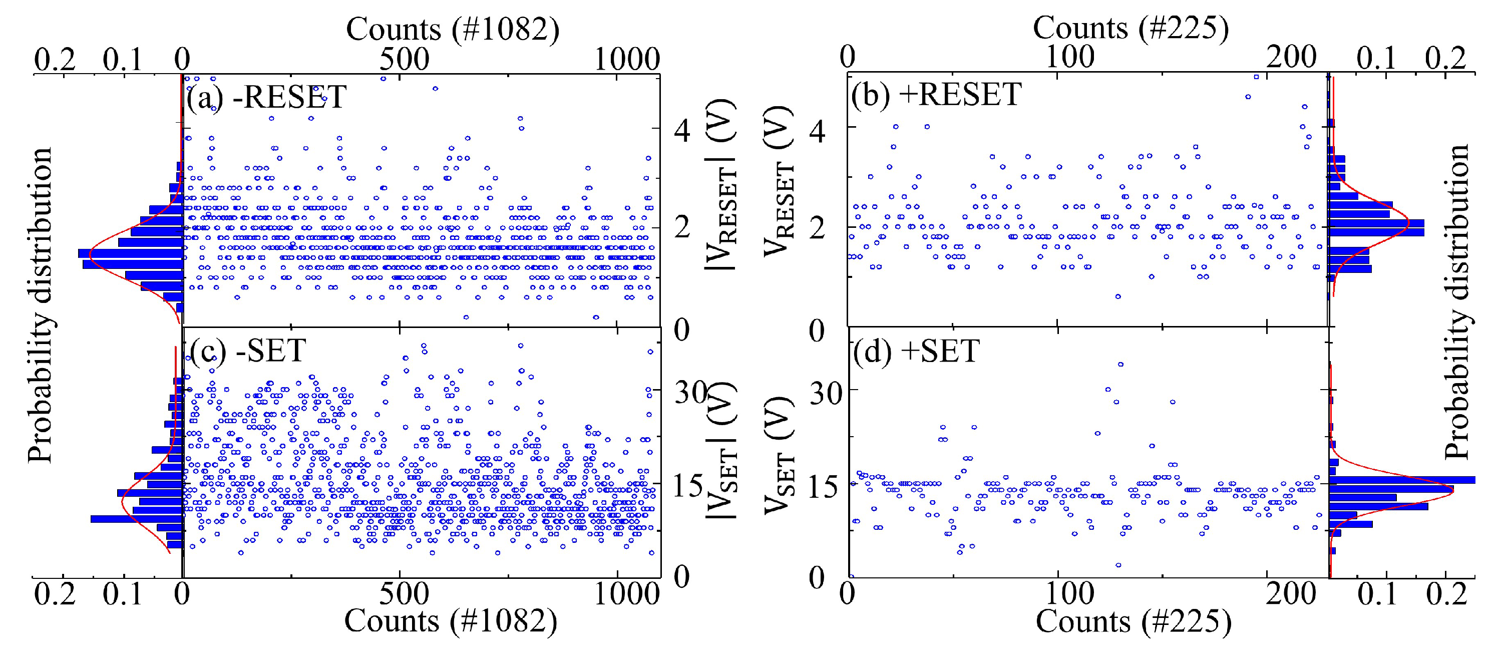 Sensors | Free Full-Text | Memristive True Random Number Generator for ...