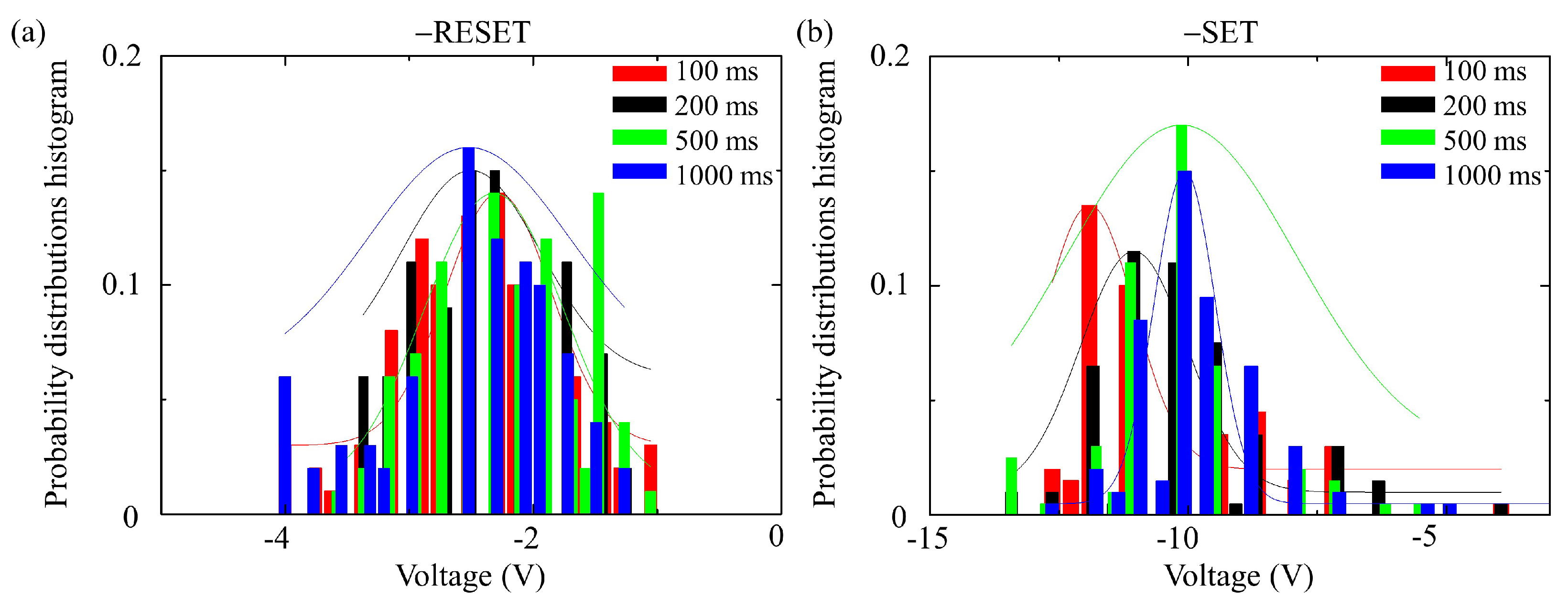 Sensors | Free Full-Text | Memristive True Random Number Generator for Security Applications