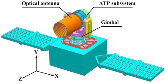 Solar Heat Flux Suppression on Optical Antenna of Geosynchronous Earth ...