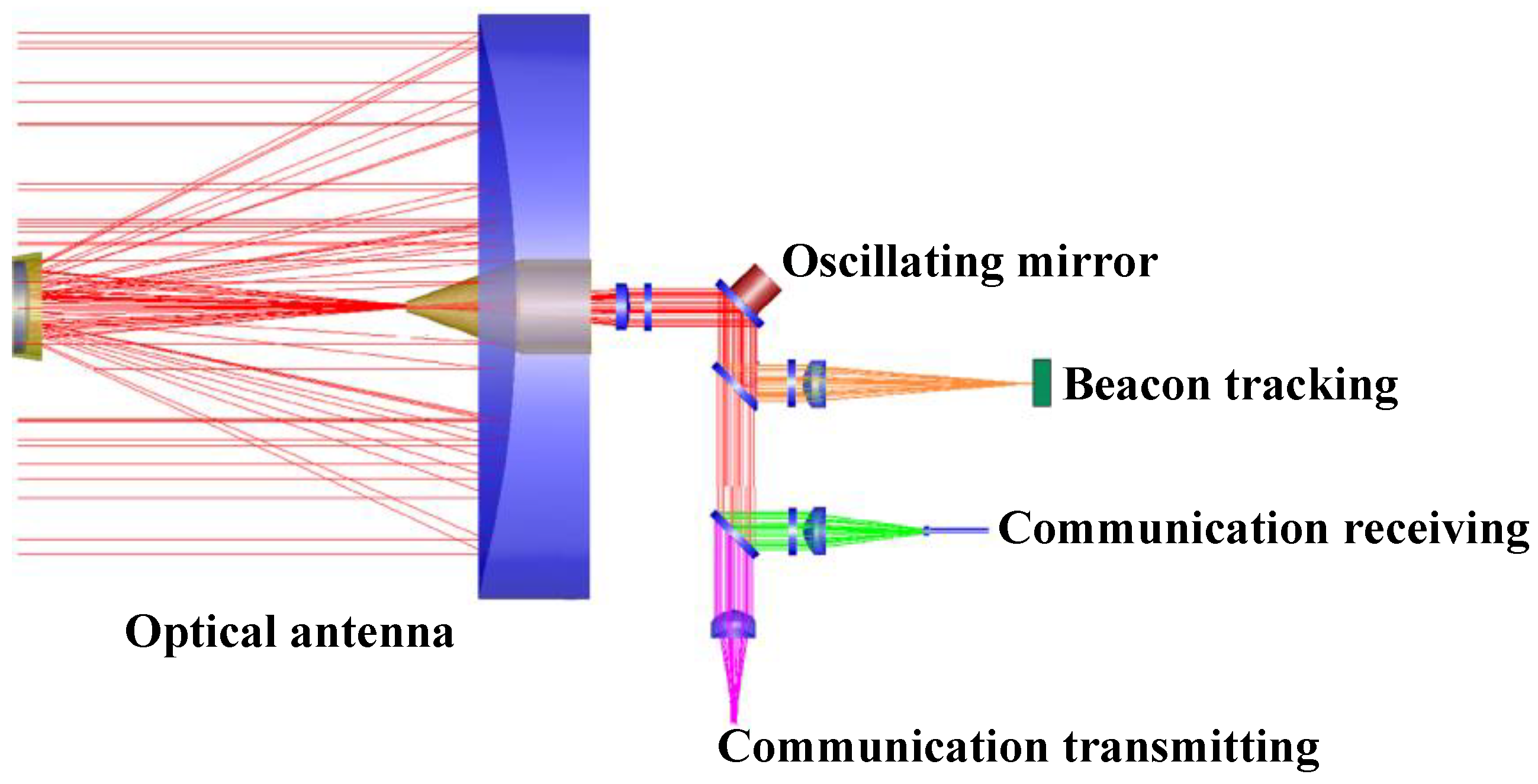 Solar Heat Flux Suppression on Optical Antenna of Geosynchronous Earth Orbit Satellite-Borne ...